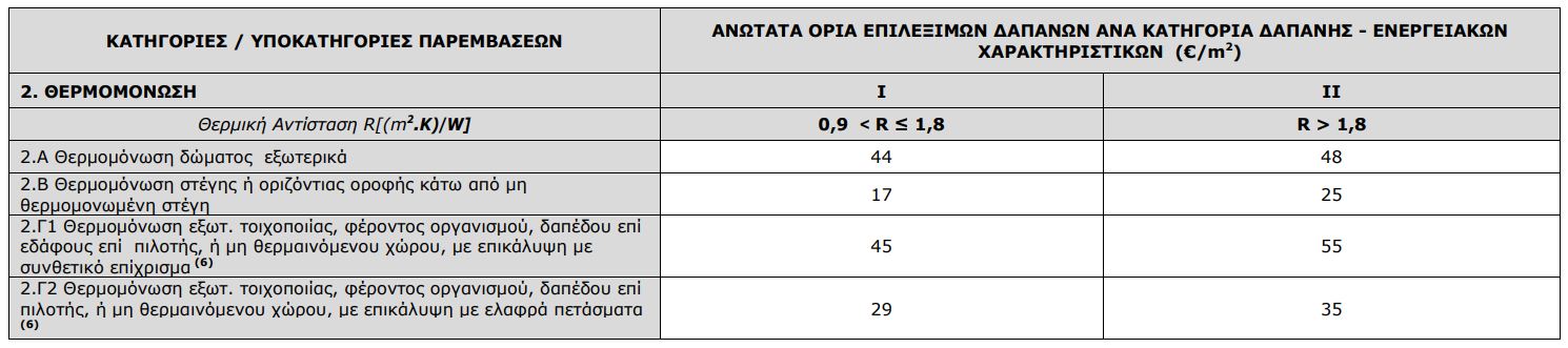 ορια επεμβασεων 2 εξοικονομω αυτονομω Δυναμικη ΑΤΕ - Δυναμικη ΑΤΕ