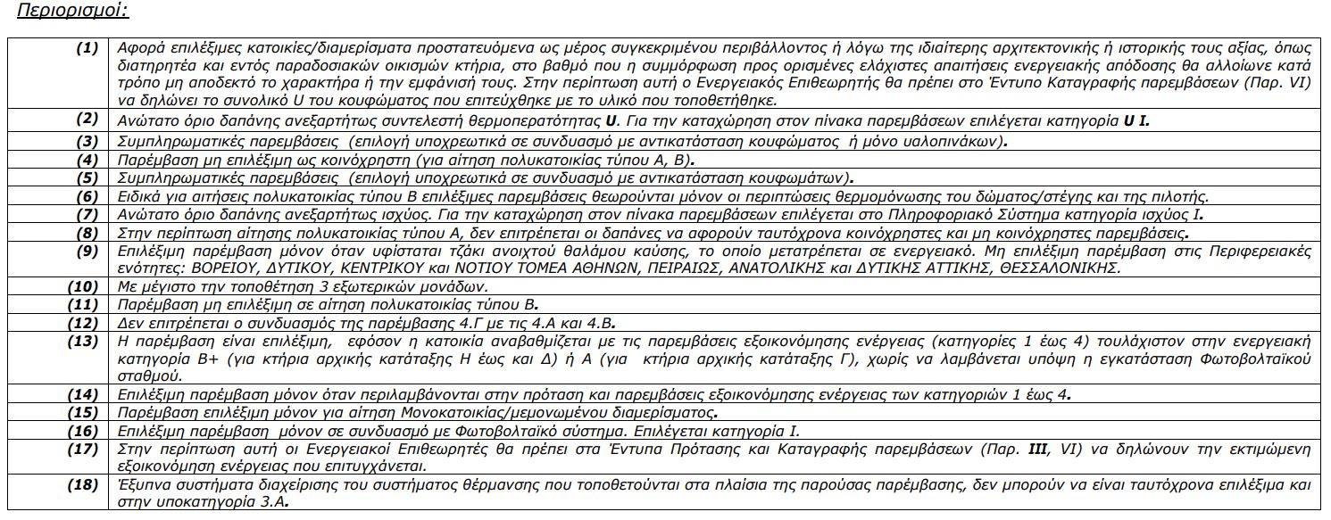 παρεμβασεις 3 εξοικονομω αυτονομω Δυναμικη ΑΤΕ - Δυναμικη ΑΤΕ